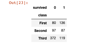 [Pandas-06] Groupby, Crosstab