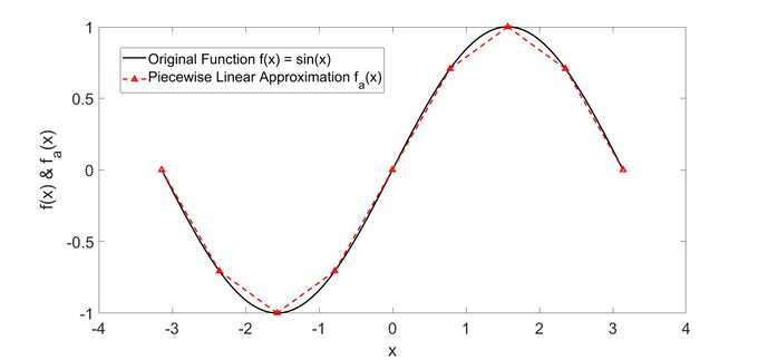 Activation Function