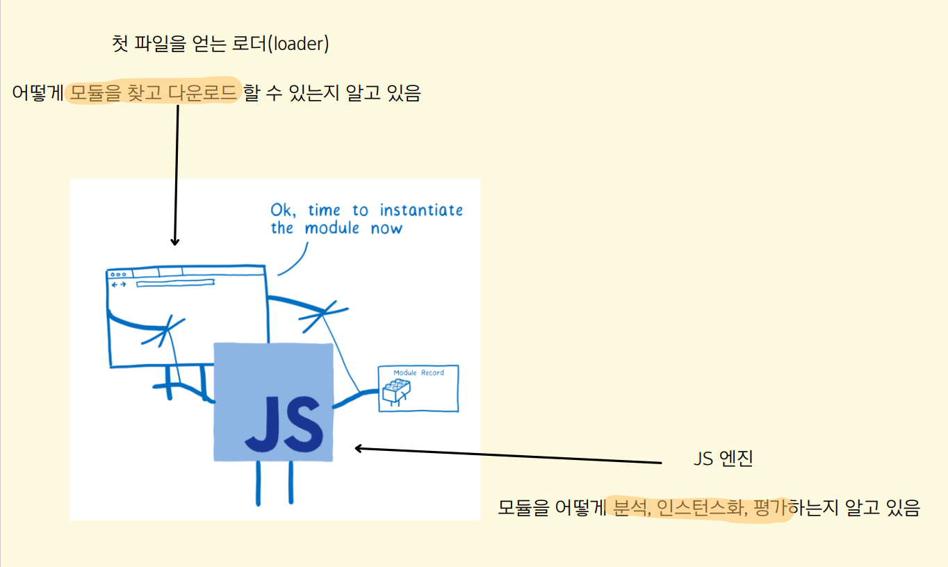 CJS - ESM