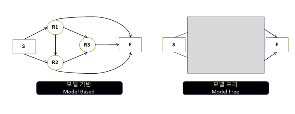 다이나믹 프로그래밍dynamic Programming Dp