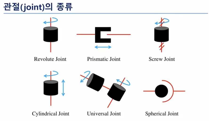 URDF(Unified Robot Description Format)란?