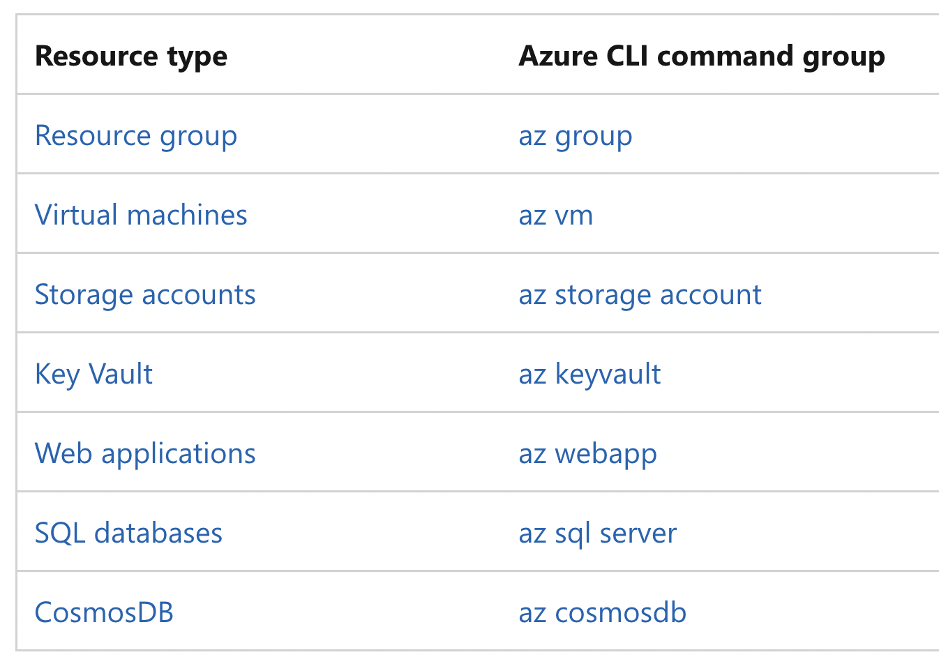Infrastructure as Code part1