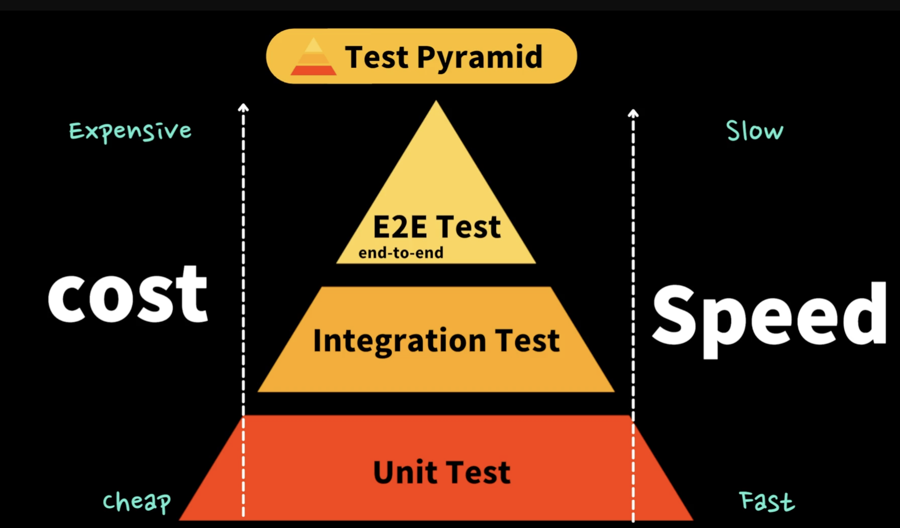 테스트 자동화 (Test Automation)