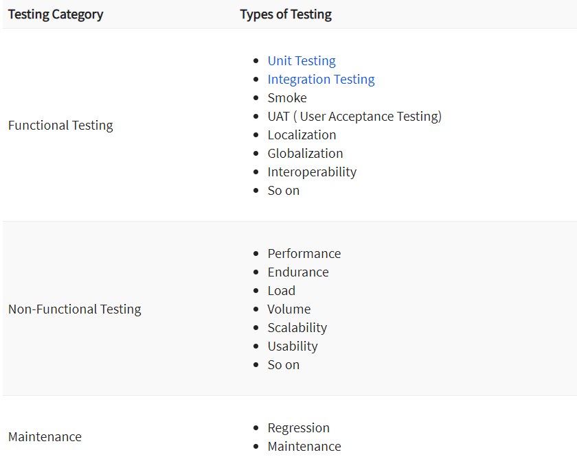 Software Testing