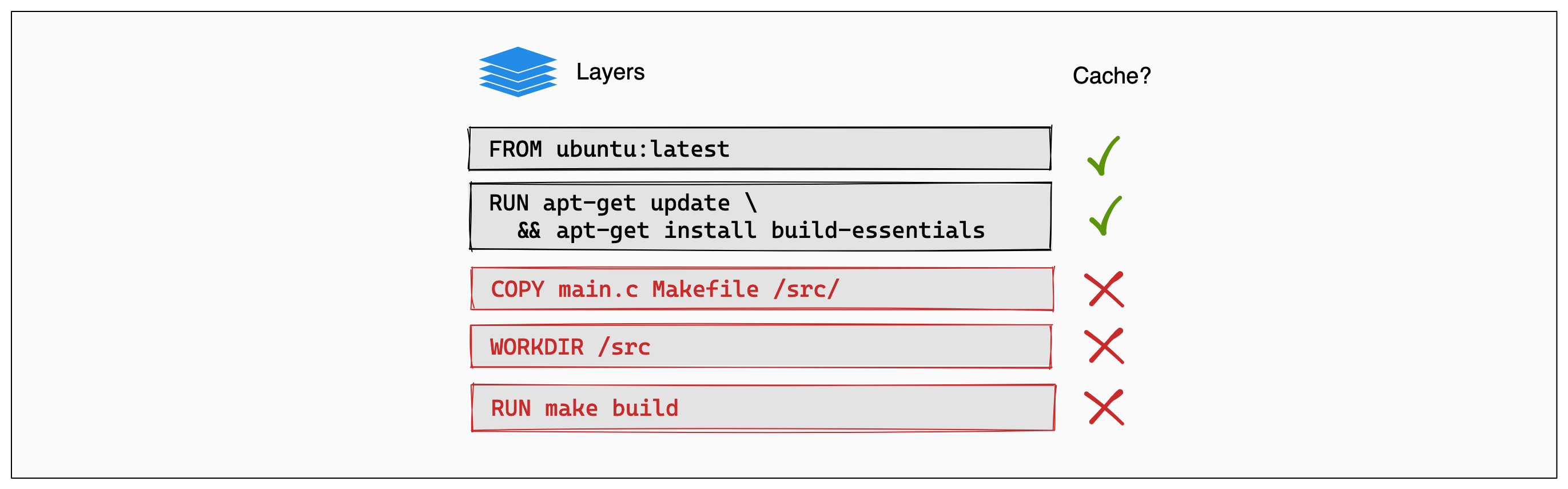 Docker Layer Caching Docker Layer Caching