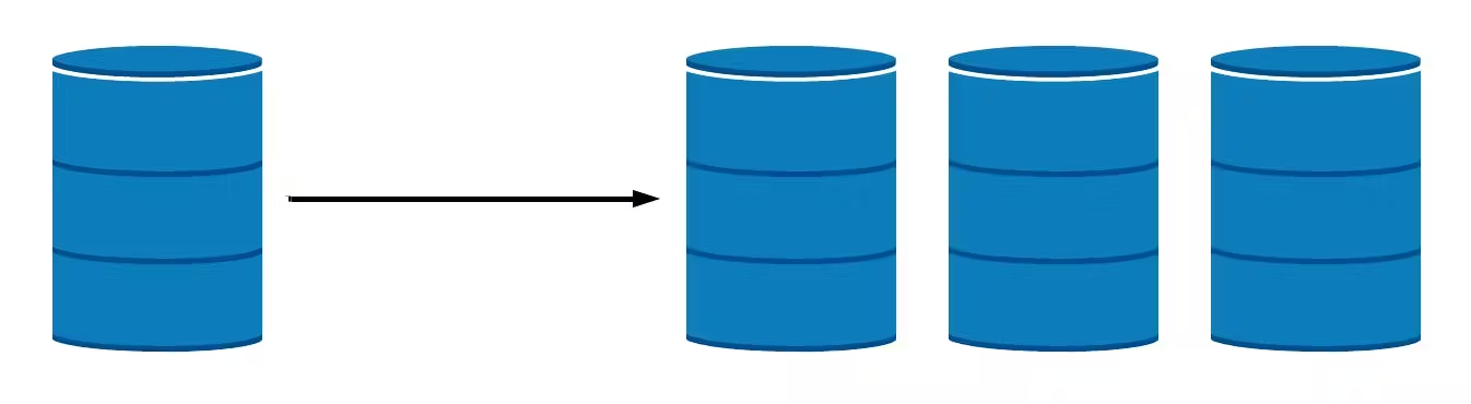 Database Scaling Database Scaling