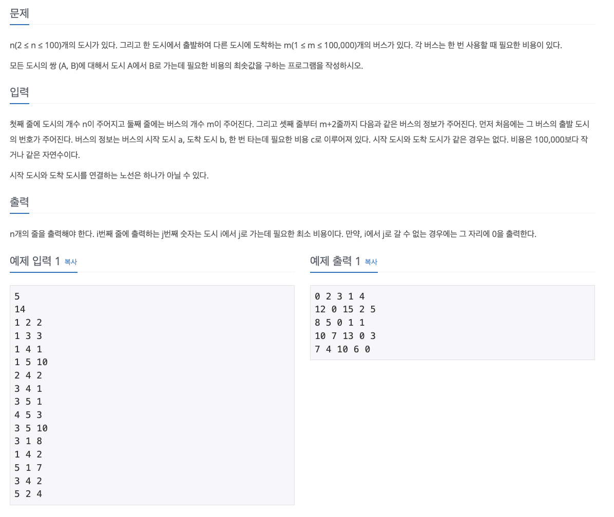 [Java] 백준 BOJ / 11404번: 플로이드