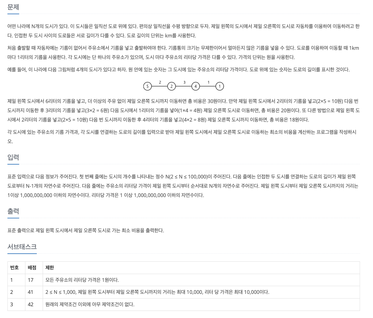 [Java] 백준 BOJ / 13305번: 주유소