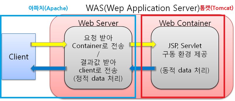 [CS] 서버란 무엇인가?