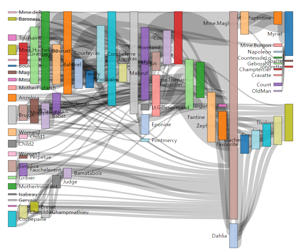 탐색적데이터분석 : 기말고사 범위 ( ch8 ~ ch9 )