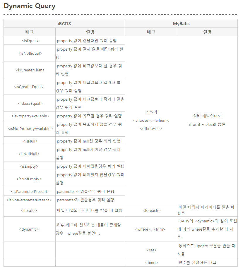 wjdtnwjd (개발하자...) / 작성글 - velog