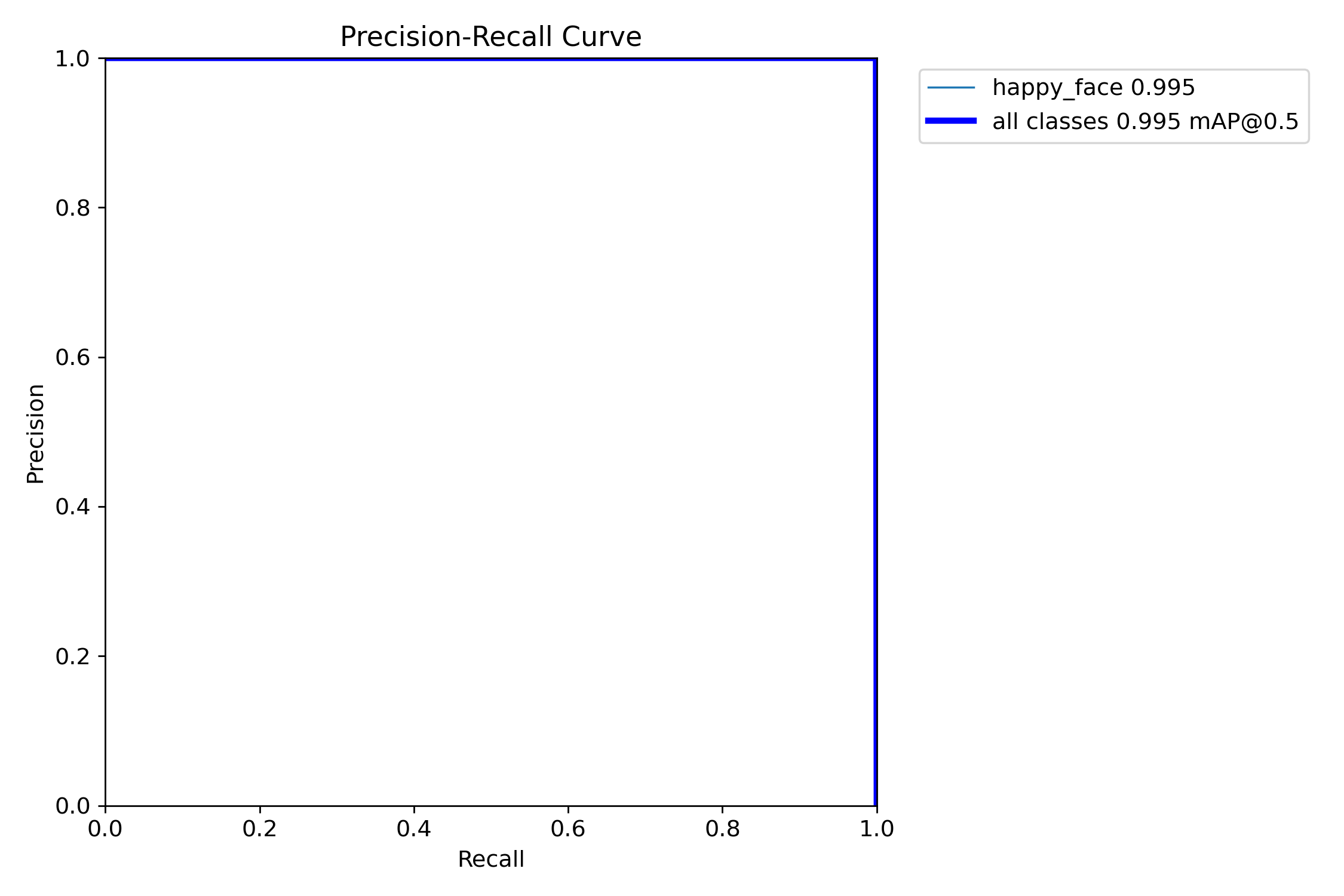 Object Detection_성능지표