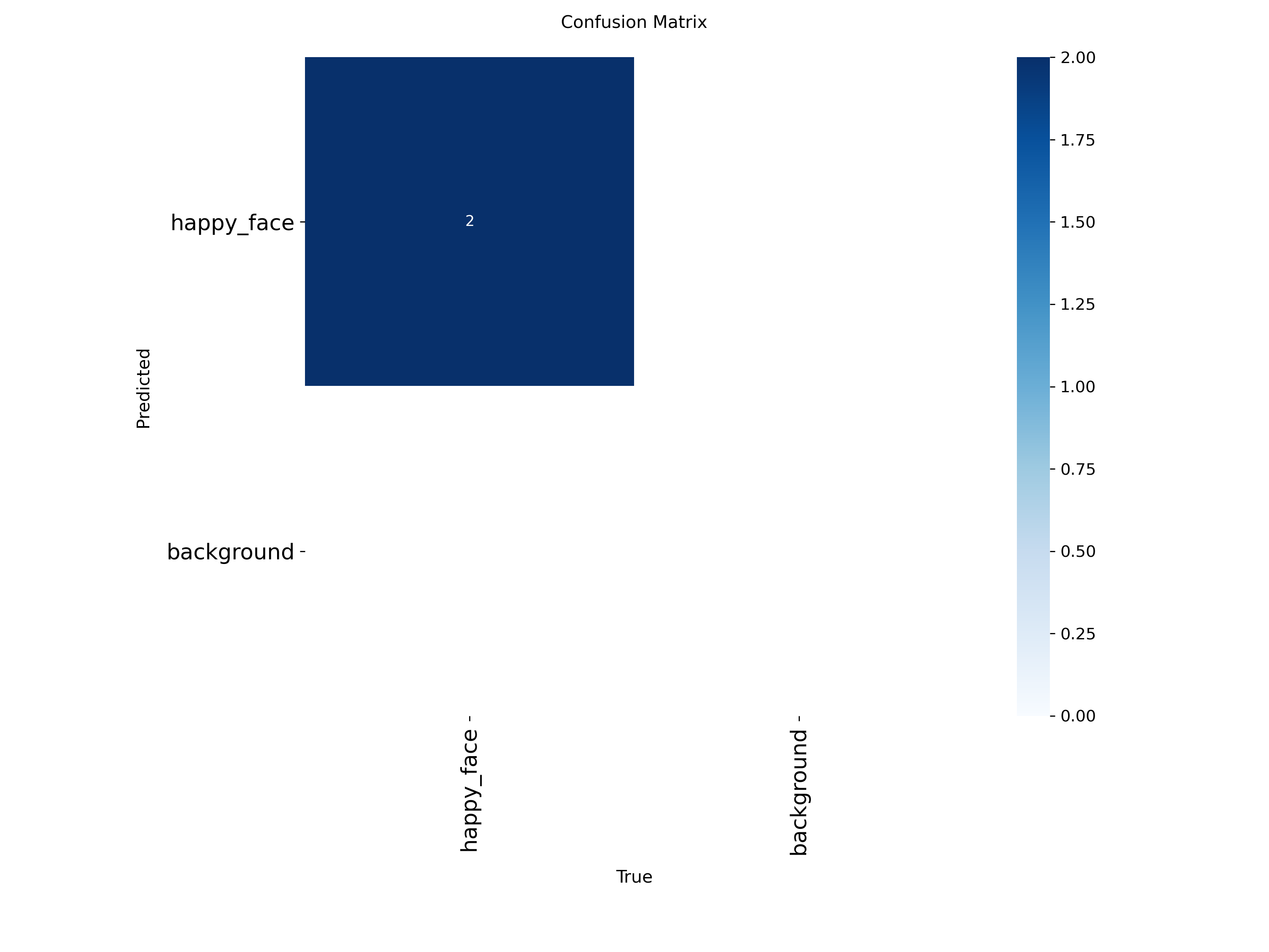 Object Detection_성능지표