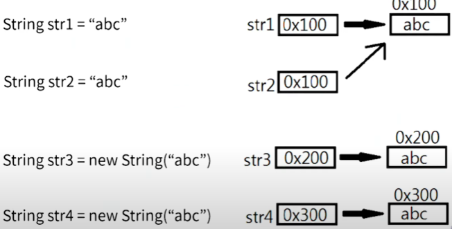 String, StringBuffer, Math, Wrapper 클래스