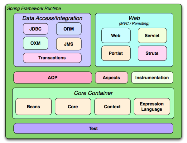 ApplicationContext & ClassPathXmlApplicationContext