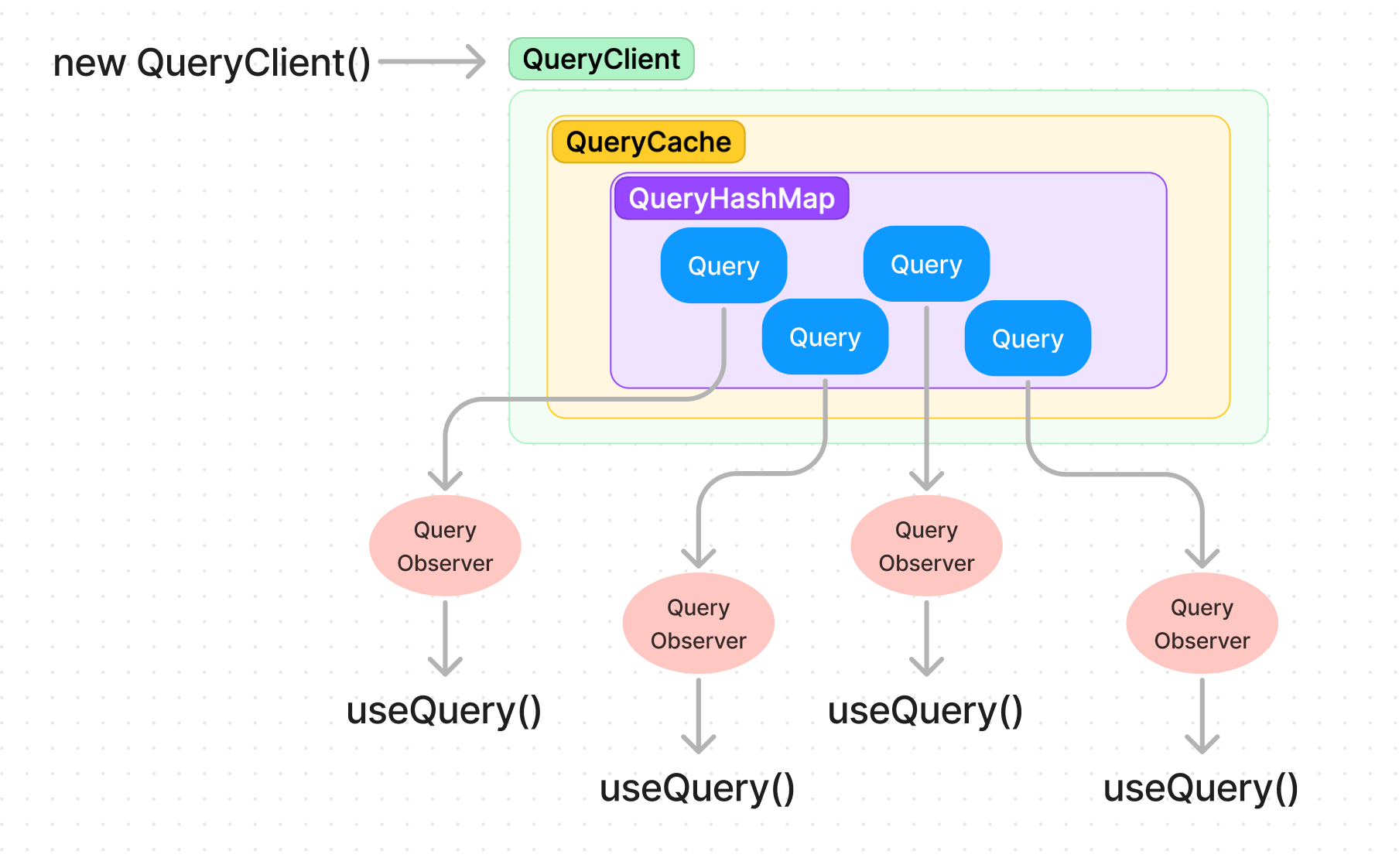 캐싱 전략 직접 구현해서 useSuspenseFetch 만들기