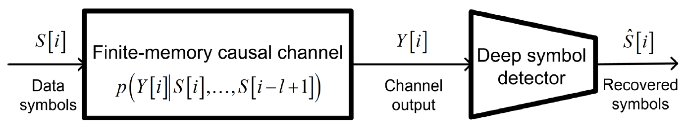 [논문 리뷰] ViterbiNet: A Deep Learning Based Viterbi Algorithm for Symbol Detection - 1편