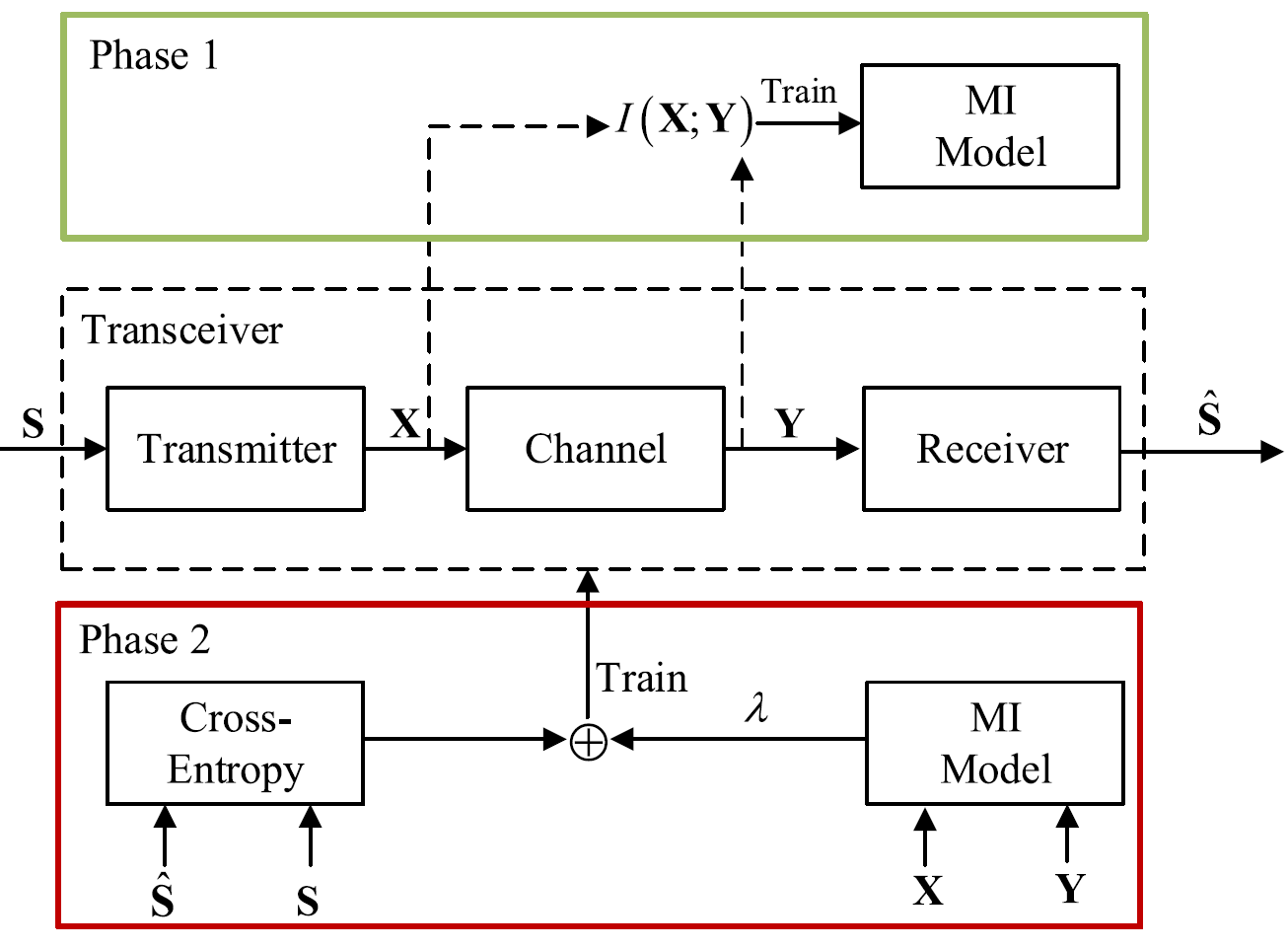[논문 리뷰] Deep learning enabled semantic communication systems - 2편