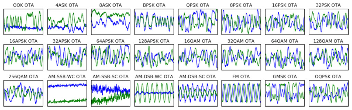 [논문 리뷰] Over-the-Air Deep Learning Based Radio Signal Classification - 2편