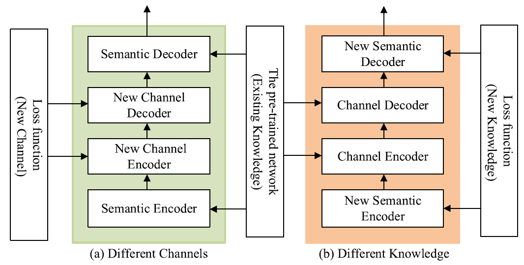 [논문 리뷰] Deep learning enabled semantic communication systems - 2편
