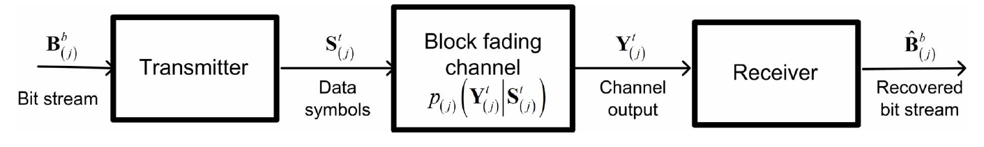 논문 리뷰 Viterbinet A Deep Learning Based Viterbi Algorithm For Symbol Detection 2편