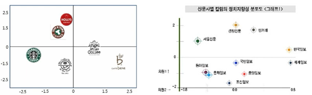 [ADsP] 3과목 정리(7)
