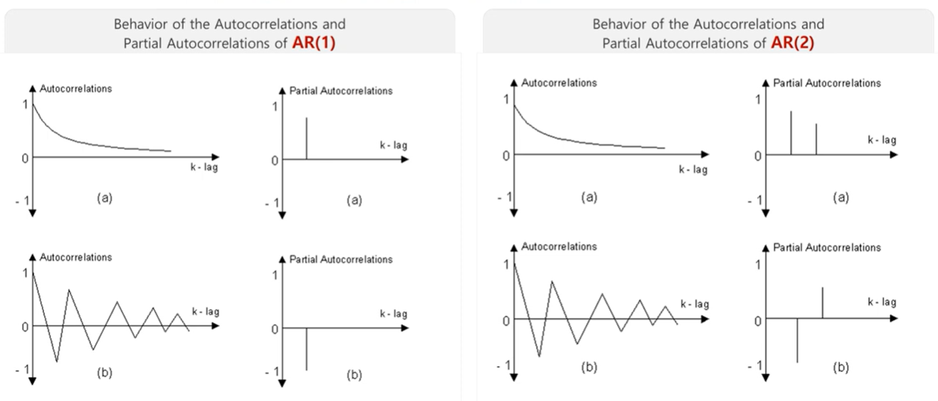 [ADsP] 3과목 정리(6)