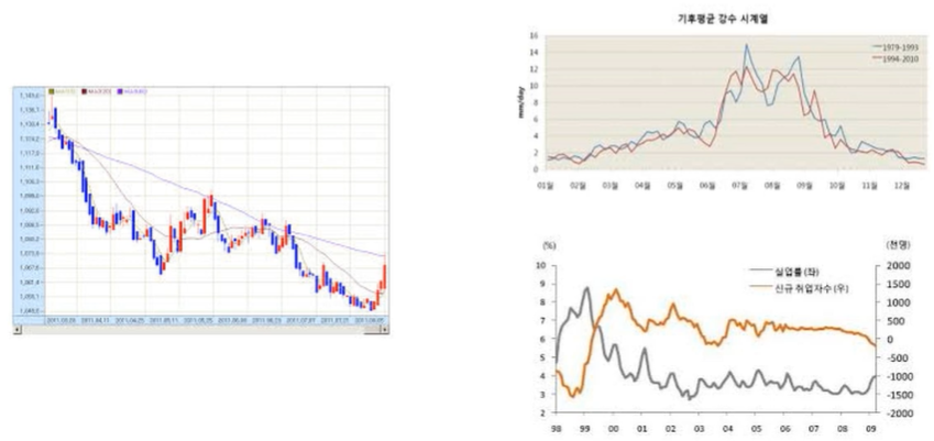 [ADsP] 3과목 정리(6)