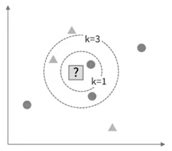 [ADsP] 3과목 정리(10)