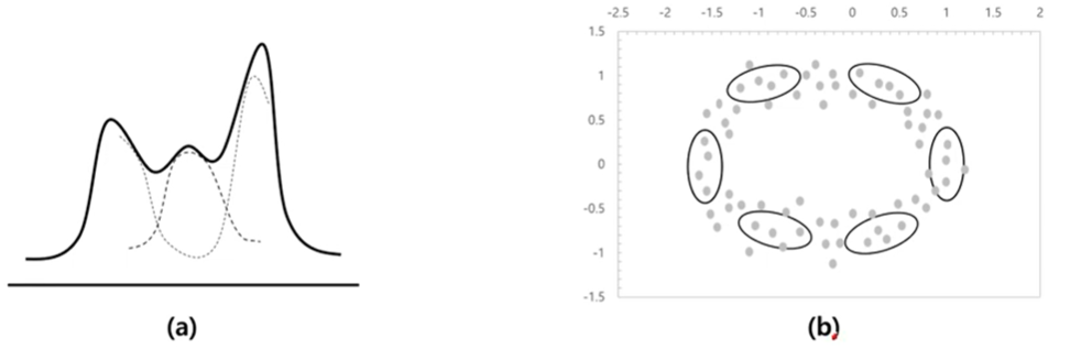 [ADsP] 3과목 정리(14)