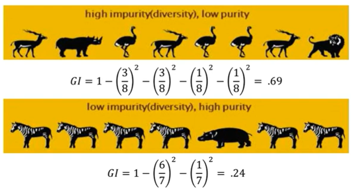 [ADsP] 3과목 정리(11)
