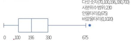 [ADsP] 3과목 정리(4)