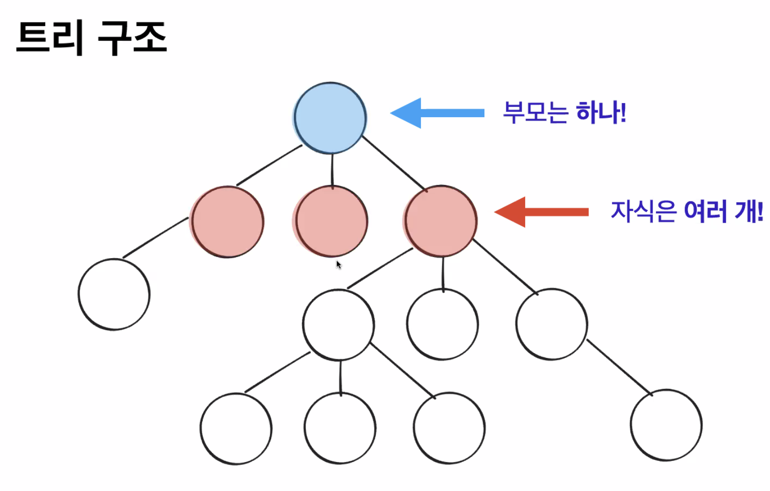 section3-unit1_Tree UI 과제