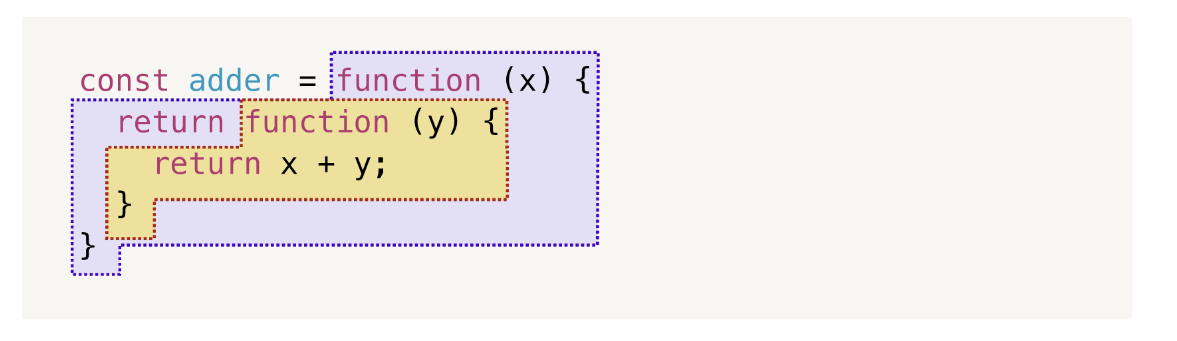section1 - unit9_클로저