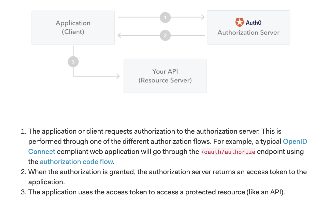 [TIL] JWT(JSON Web Token )