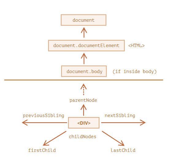 [JS] Week6 모던 자바스크립트 튜토리얼 파트 2 (1)