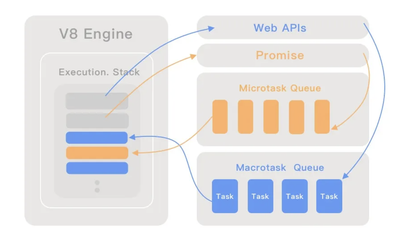 [2] Event Loop & Call Stack