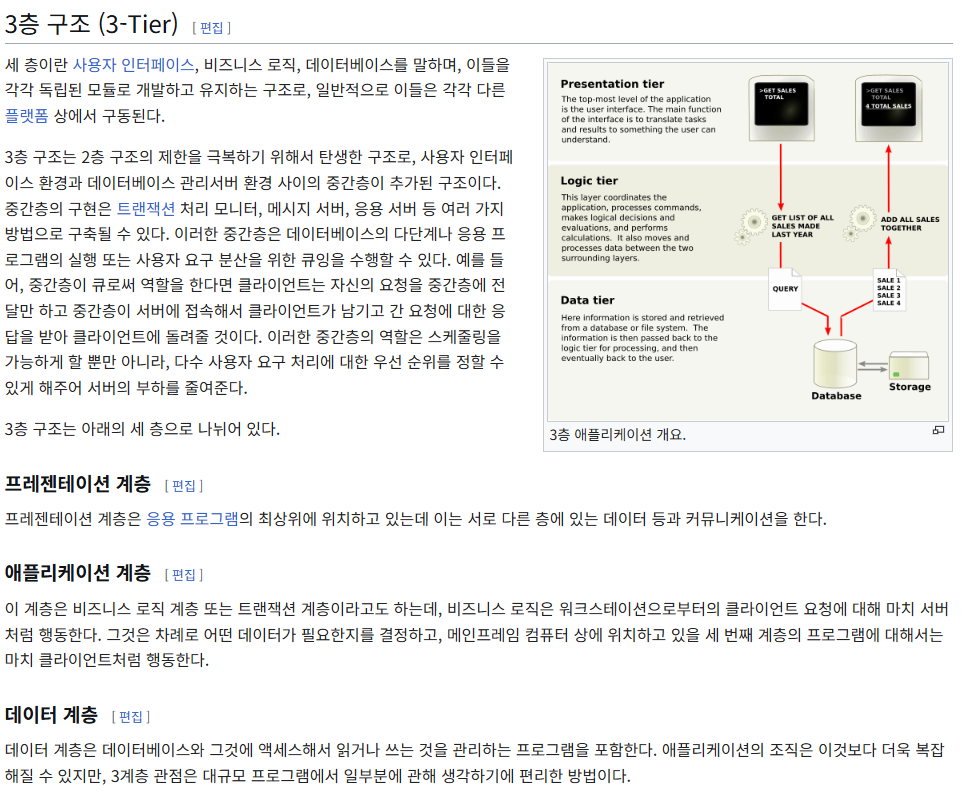 Controller, Service, Repository만 있다고 믿는 당신에게 ( 3 Layered Architecture )