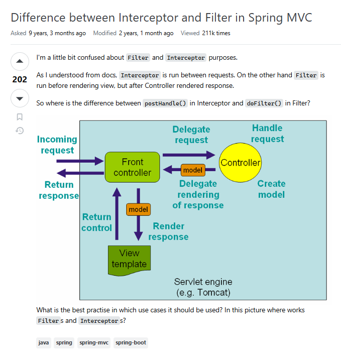 Spring MVC 흐름 속 Filter와 Interceptor의 역할 재정립 ( Filter 와 Interceptor )