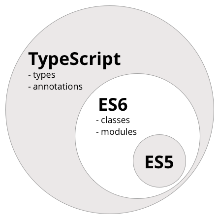 TypeScript
