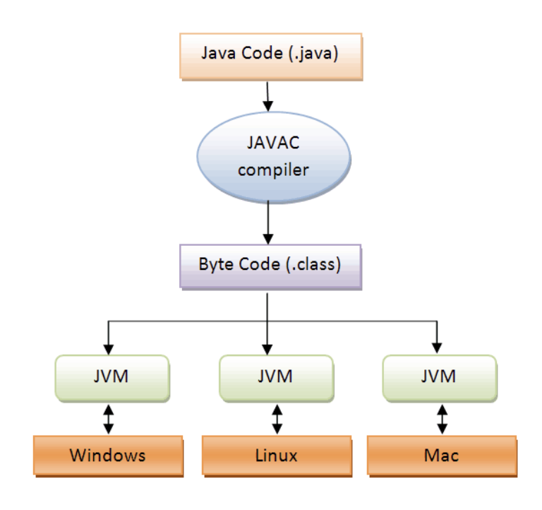 JVM 메모리 구조에 관하여