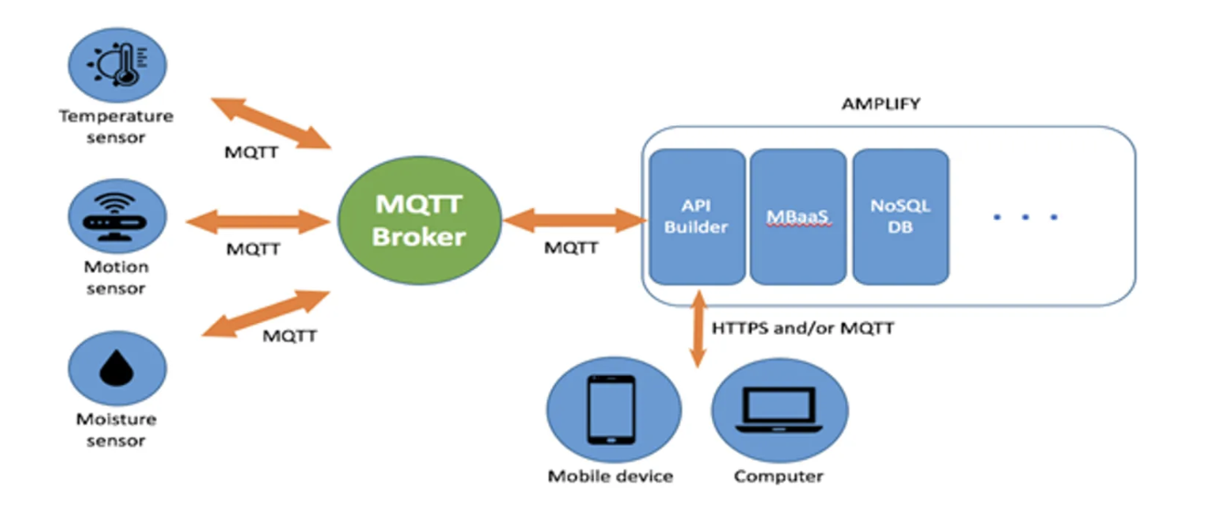 MQTT 프로토콜 이란?