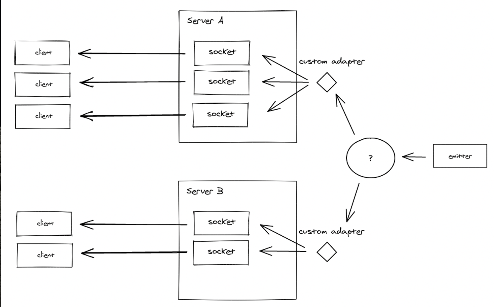 시리즈 | Zoom clone coding - wklee0607_.log