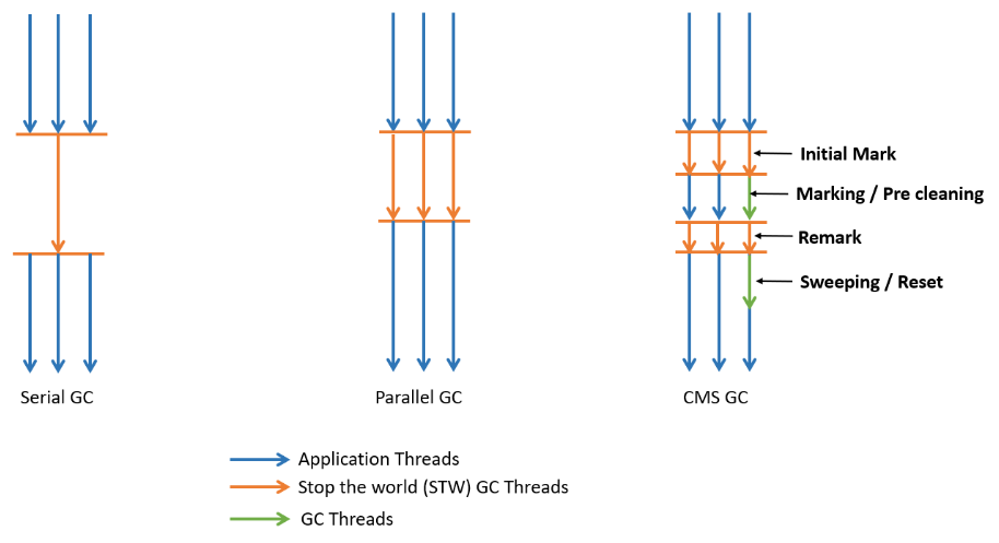 GC Algorithm GC Algorithm
