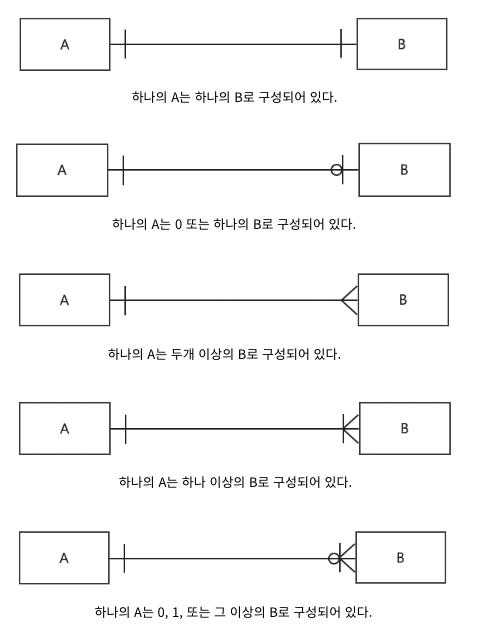 코딩 자율학습 14기 Sql 데이터베이스 입문 10장