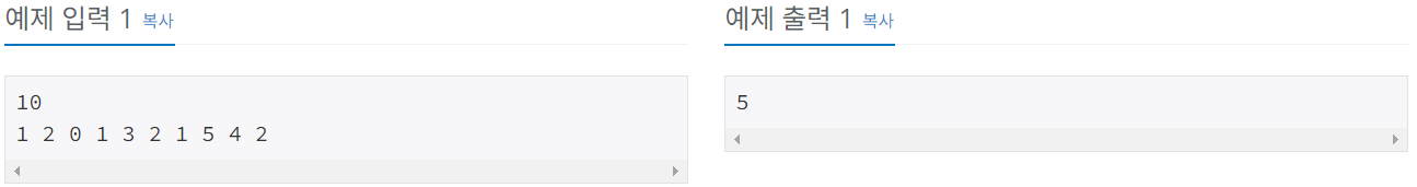 [백준/11060] 점프 점프 - JAVA