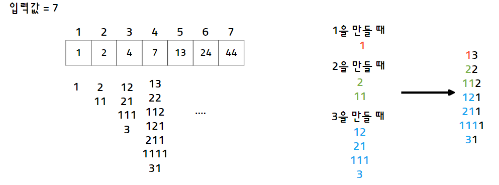 [백준] 15988 1,2,3, 더하기 3- JAVA
