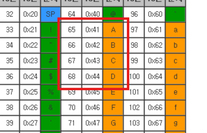 [WebGoat] (A2)-1. Crypto Basics