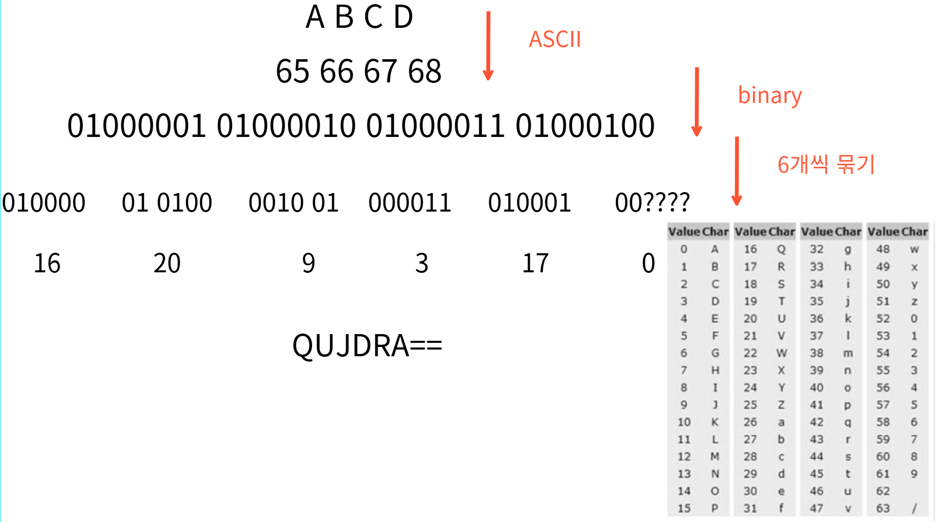 [WebGoat] (A2)-1. Crypto Basics