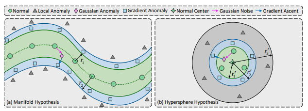 [논문리뷰] Glass: A Unified Anomaly Synthesis Strategy with Gradient Ascent for Industrial Anomaly ...